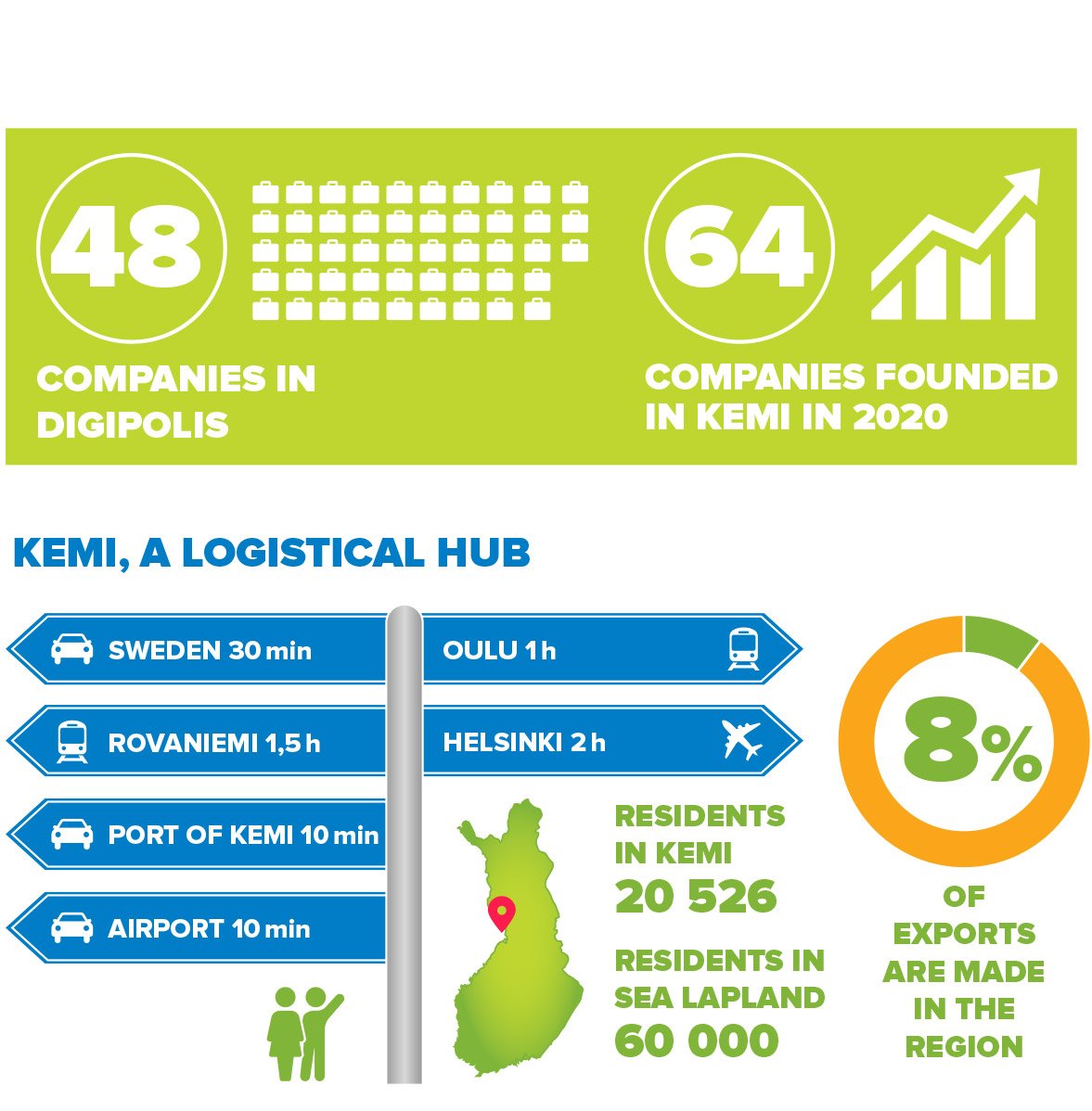 Digipolis in a nutshell